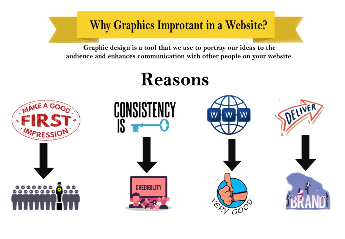 Are graphics important in a website? Totally! And here's why! - TJD Lab